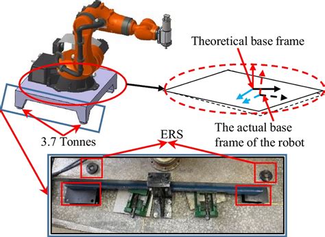 Schematic Diagram Of Spring Support Download Scientific Diagram