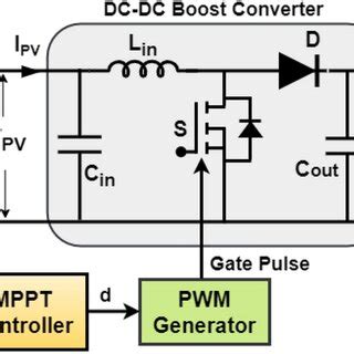 Schematic Layout Of Stand Alone PV System Download Scientific Diagram