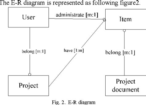 Figure 2 From Application Of Document Oriented Nosql Database