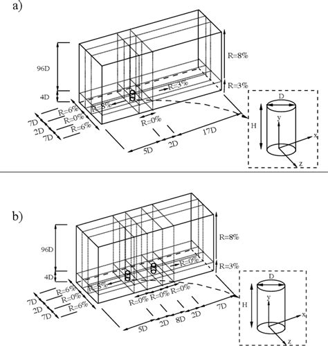 Figure From Flow Over Micro Pillars Immersed In A Laminar Boundary Layer Effects Of Micro