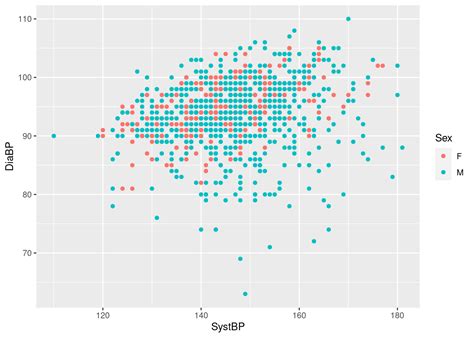12 Ggplot2 An Alternative Plotting System Introduction To R