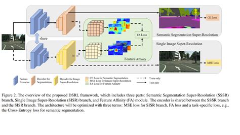 Cvpr2020dual Super Resolution Learning For Semantic Segmentation