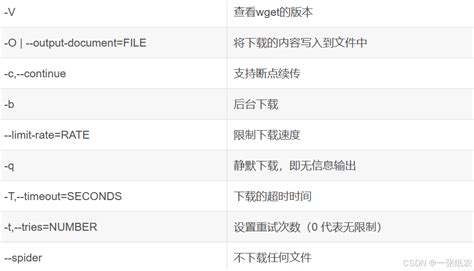 Shell脚本中的常用命令使用shell命令查看网络配置包括直接查看网卡信息及查看网络配置文件。 Csdn博客