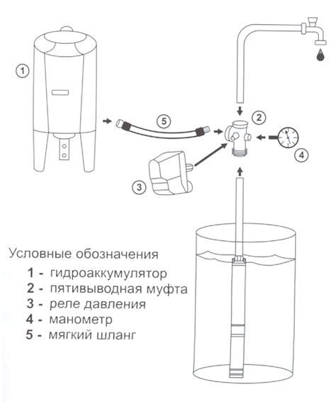 Подключение погружного насоса ― Интернет магазин насосного оборудования
