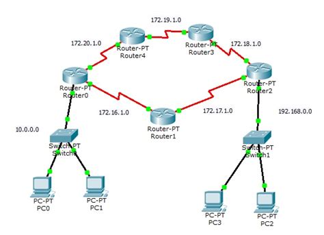 Cisco Packet Tracer Routing SOiSK