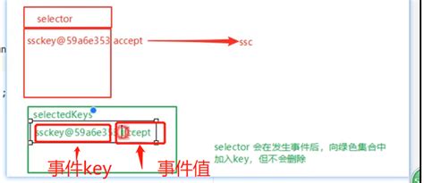 深入浅出指南：netty开发【nio网络编程】程序员山茶的博客 Csdn博客