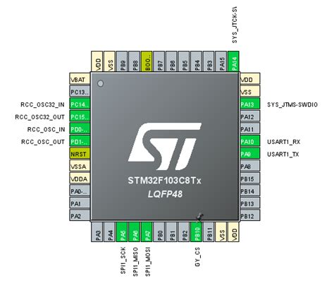 Stm32 Uses Hal Library Spi To Drive Mpu9250 Nine Axis Gesture Sensor