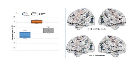 classifying and characterising multiple sclerosis disease phenotypes