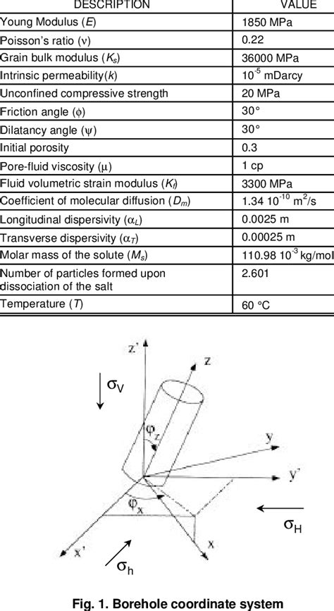 data set used in the simulation download table