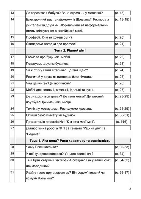 Календарно тематичний планування з англійської мови 5 клас НУШ за