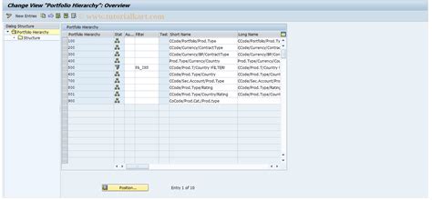 afwph sap tcode portfolio hierarchies