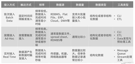 【华为数据之道学习笔记】7 5通过感知能力推进企业业务数字化 构建数据感知能力 csdn博客