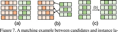 figure 1 from end to end 3d point cloud instance segmentation without
