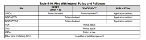 TMS320F2800137 2800137 GPIO Output Low or High C2000 微控制器论坛 C2000 微控制器 E2E 设计支持