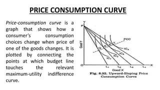 Price Consumtion Curve Pptx