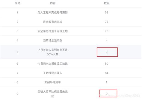 El Table 根据判断条件，隐藏整行内容vue El Table Column根据判断条件隐藏整行内容 Csdn博客