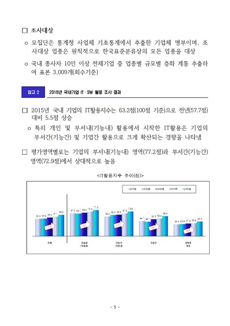 판교테크노밸리 Nipa 2015년 국내기업 It·sw 활용 조사 결과 발표