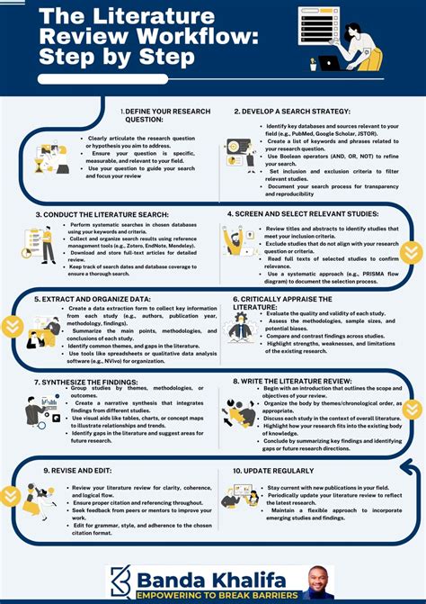the literature review workflow step by step ar mlb l