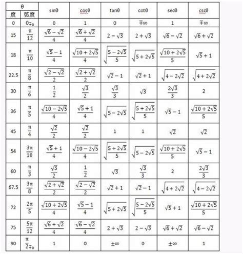 arcsin45度的值等于多少