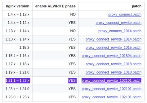 Install Nginx Forward Proxy Di Ec2 Ami Cloud Aws