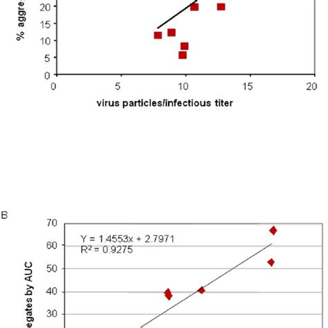 Comparison Of Disc Centrifugation With Other Methods For Process Download Scientific Diagram