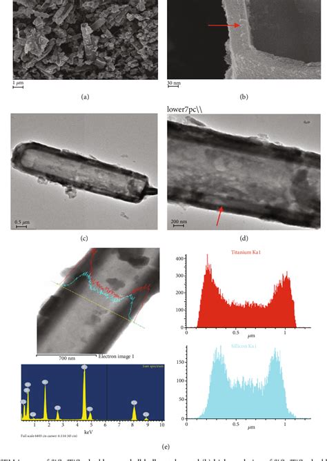 Figure 1 From Controllable Architecture Of Mesoporous Double Nanoshell