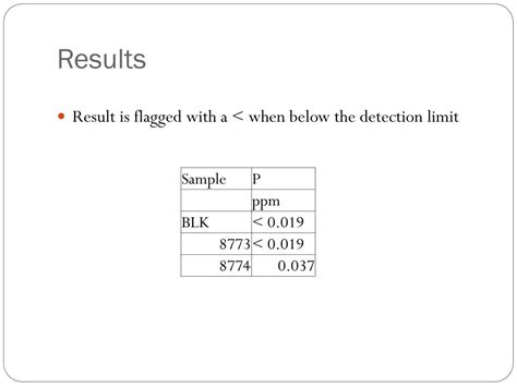 ppt icp detection limits powerpoint presentation free download id