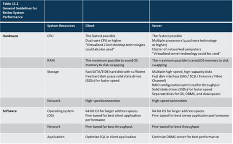 Chapter 11 Database Performance Tuning And Query Optimization