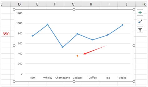How To Add A Single Data Point In An Excel Line Chart