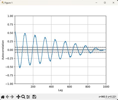 【pandas】可视化plot（）参数kind 技术栈