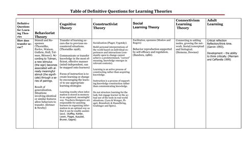 Learning Theorymatrix 1 Doc