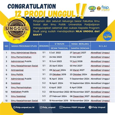 Sarjana Administrasi Bisnis Departemen Administrasi Bisnis Fisip Unpad