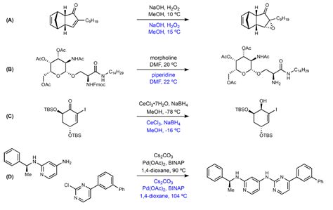 Erasmus Mundus Joint Master ChEMoinformatics Chemical Reaction Optimization Using An