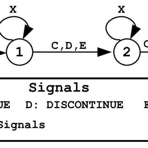 shows the kernel for a simulation of an electromagnetic wave