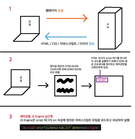 Javascript 3강~4강개발환경 실행환경 변수 Hyeok999s Blog