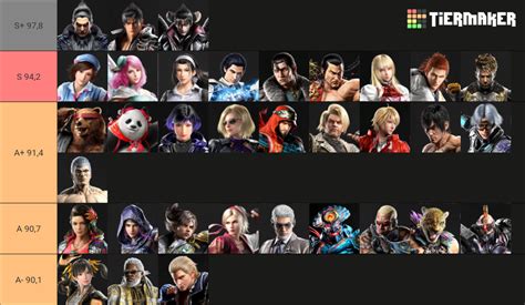 TEKKEN 8 Characters Tier List (Community Rankings) - TierMaker