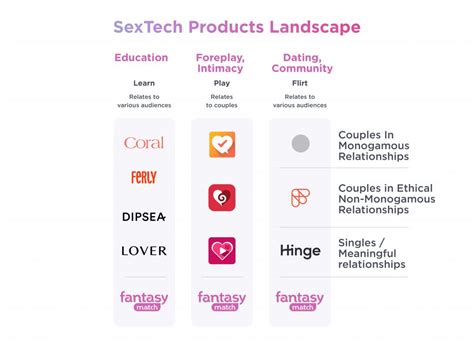 Meet Fantasy Match Fantasy Match
