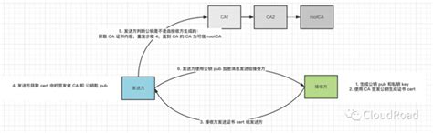 5 分钟搞懂 Kubeconfig 文件 知乎