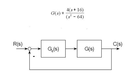 Solved A Dynamic System Has The Following Transfer Function