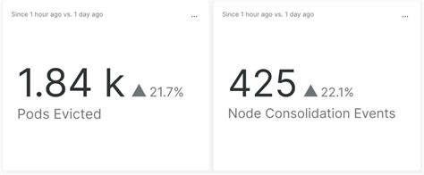 Cloud Computing Costs Right Sizing Autoscaling And Other Strategies To Consider