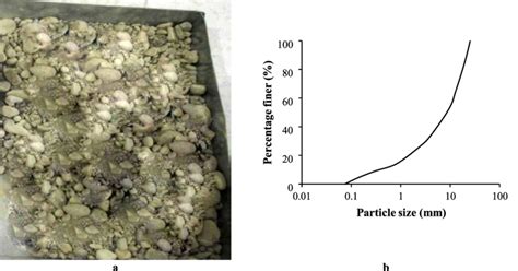 A Actual Soil In Laboratory And B Size Distribution Curve Of The Soil Download Scientific Diagram