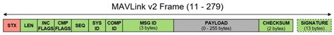 mavlink协议通信架构 mavlink协议指令包 mob6454cc694d8e的技术博客 51cto博客
