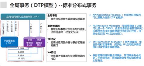 xa 分布式事务原理 xadatasource事务 csdn博客