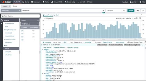 Why Every Business Needs A Log Viewer And Log Parser Loggly