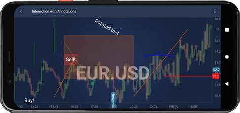 Android Chart Interactive Annotations SciChart