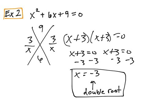 Polynomial Equation