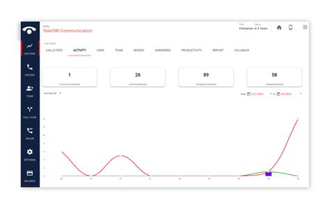 Call Analytics Feature For Cloud Call Center Software Telecmi