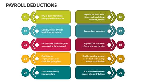 Payroll Deductions Powerpoint Presentation Slides Ppt Template