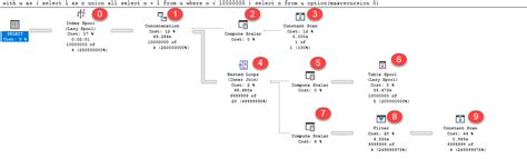 Sql Numbers Table Vs Recursive Cte To Generate A Range Of Numbers