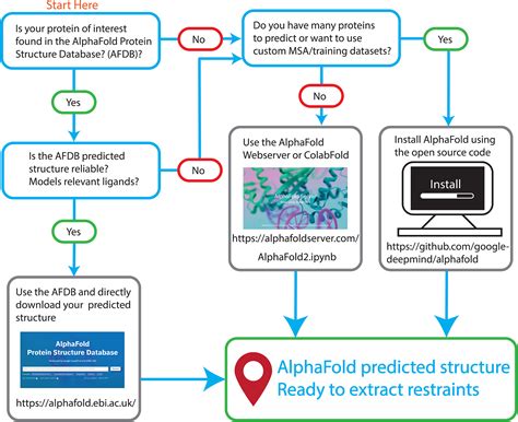 Cell Press Star Protocols